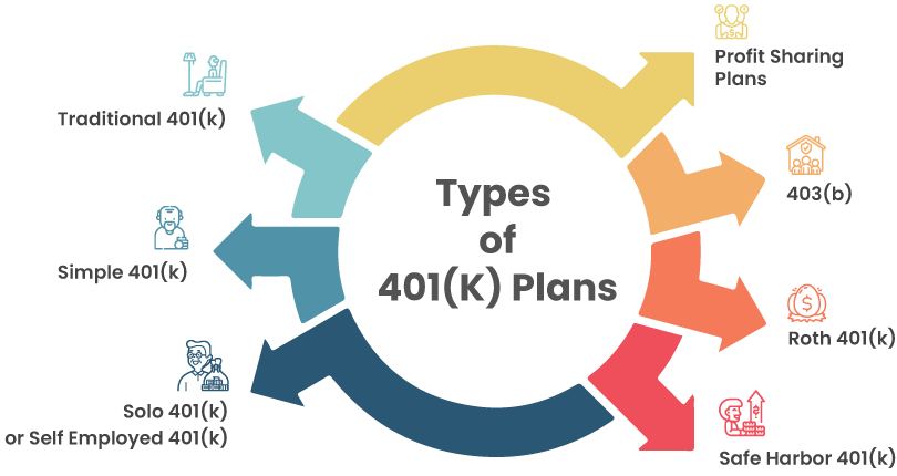 Can A Company Have A 401k And A Profit Sharing Plan Choosing Your 